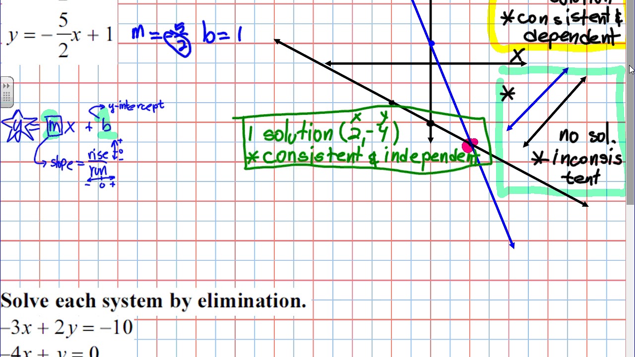 system of equations 2019 - YouTube
