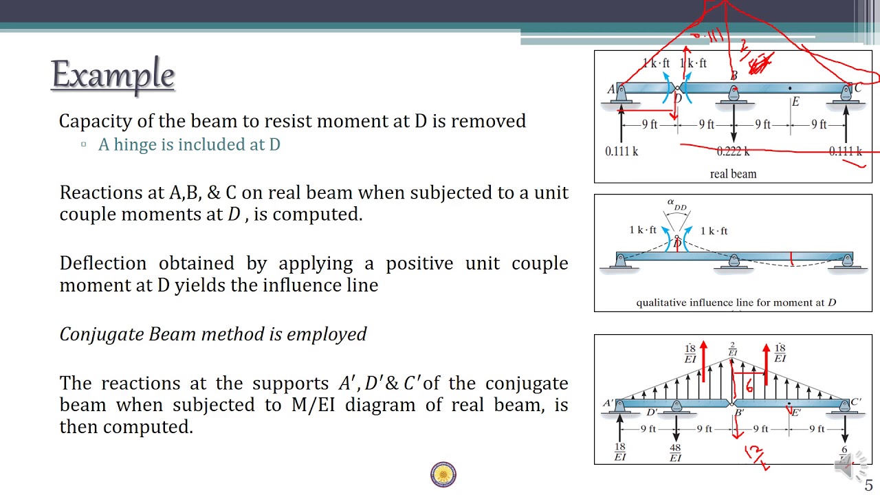 Lecture 12 - Structural Analysis II - Influence Lines For Indeterminate ...