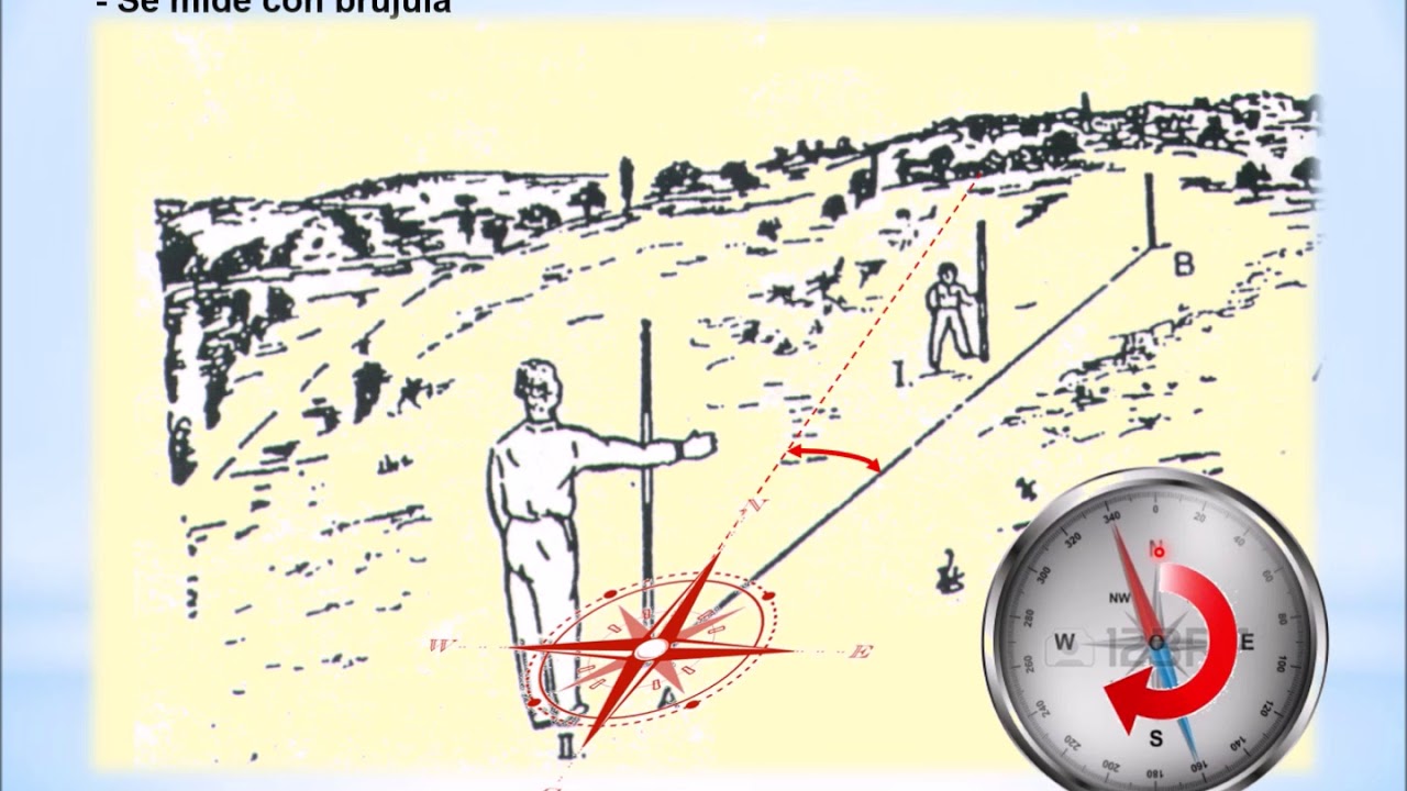 01 Parte 2 Introducción al Levantamiento Topografico - YouTube
