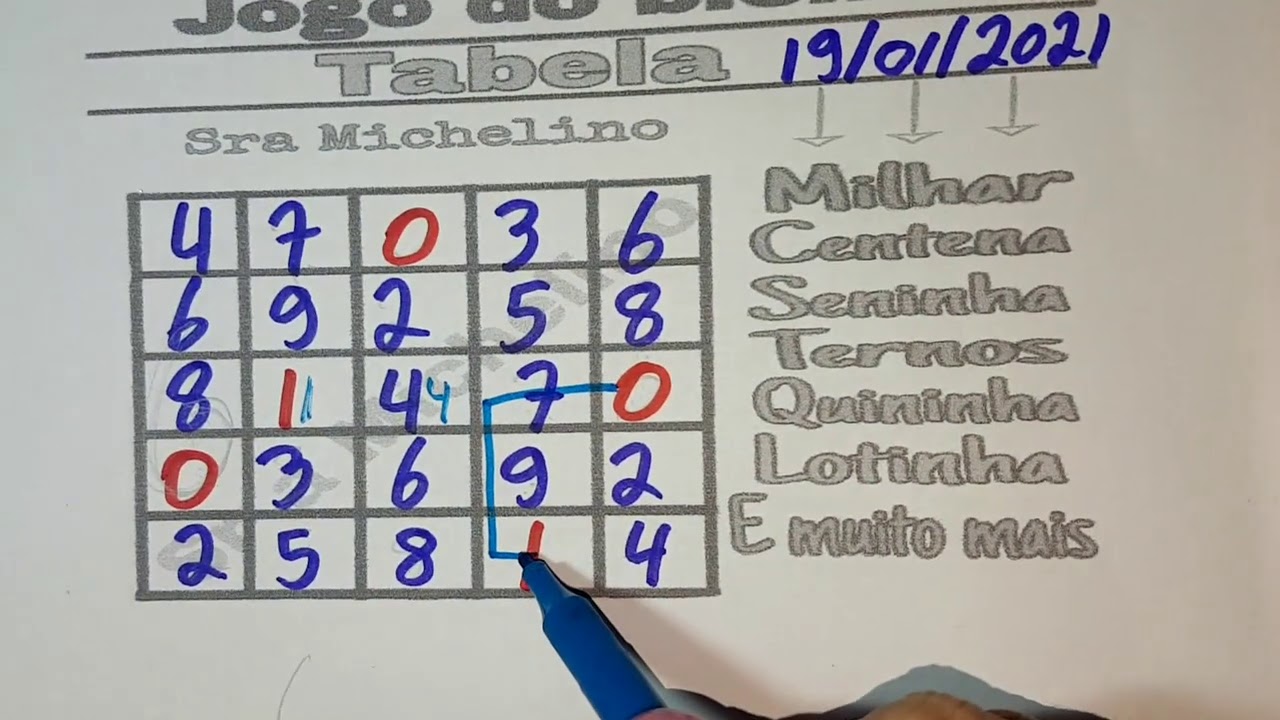 Tabela do jogo do bicho 20/01/2021 - YouTube