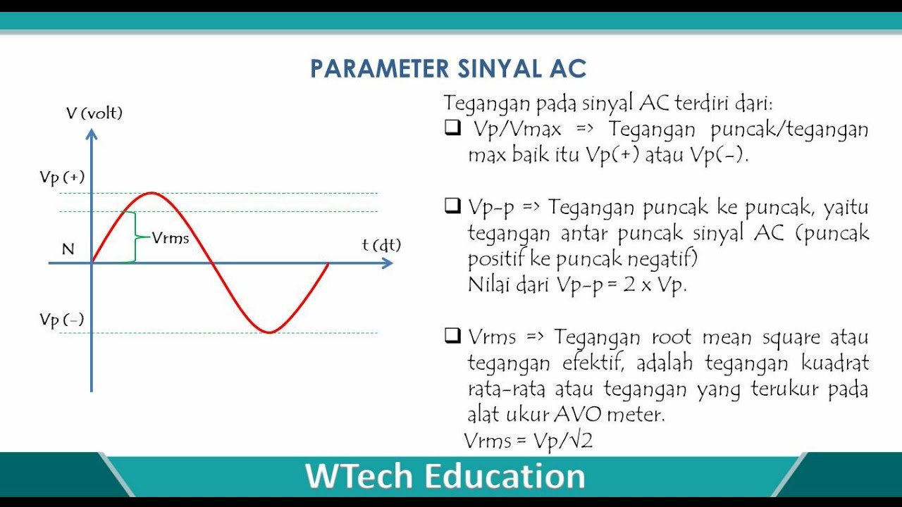 Sinyal AC dan Parameter-parameternya - YouTube