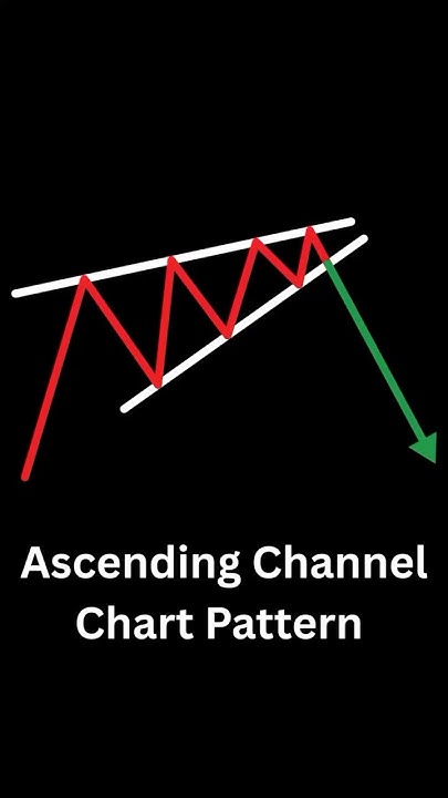 Ascending Channel Chart Pattern - YouTube