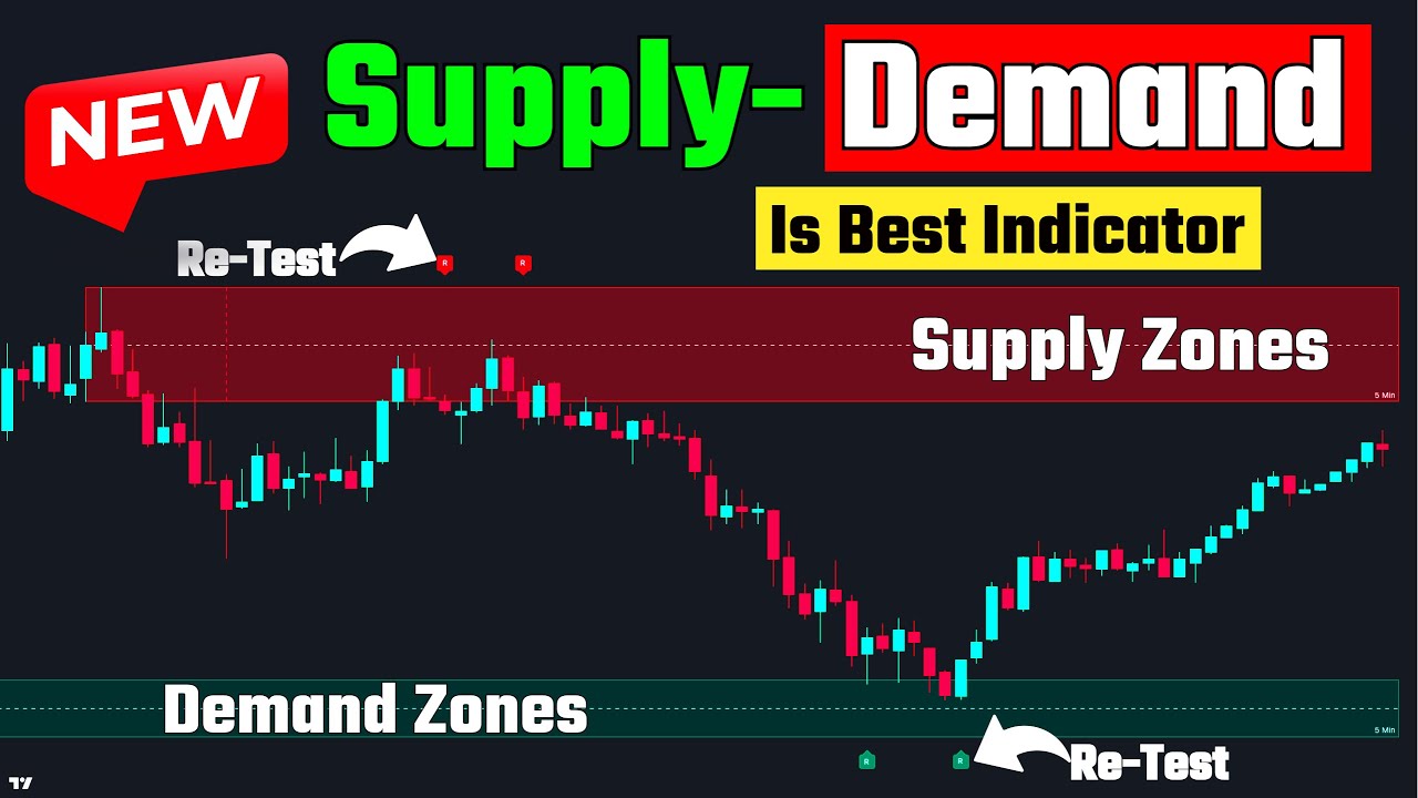 I Tested the BEST Supply & Demand Indicator on TradingView For 30 Days ...