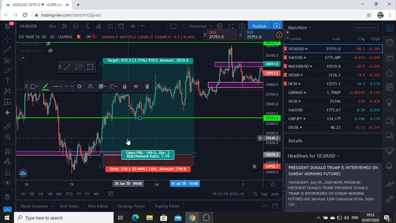 1000 PIPS TRADE ON US30 - YouTube