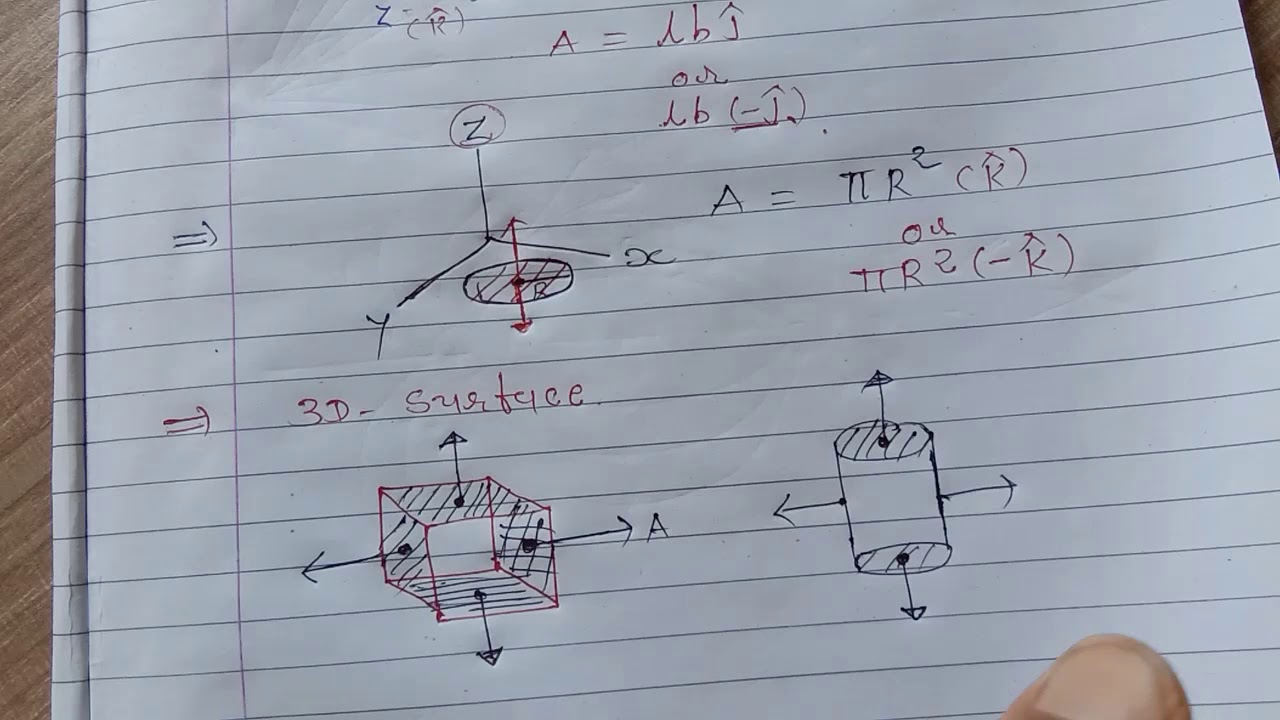 Electric flux || unit -1 || 12 science physics - YouTube