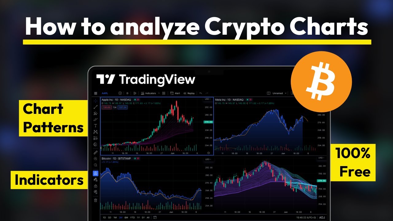 Full TradingView Tutorial for Beginners 2025 How to analyze Charts for ...