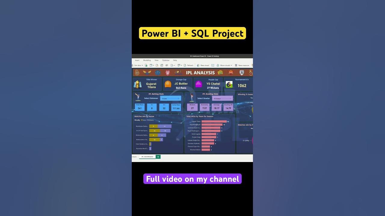 Power Bi Sql Project Complete Project For Beginners Powerbi Sql Datatutorials1 Youtube