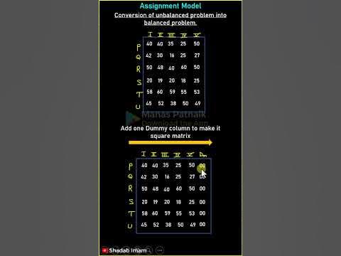 How to convert Maximization to Minimization in Assignment Model - YouTube
