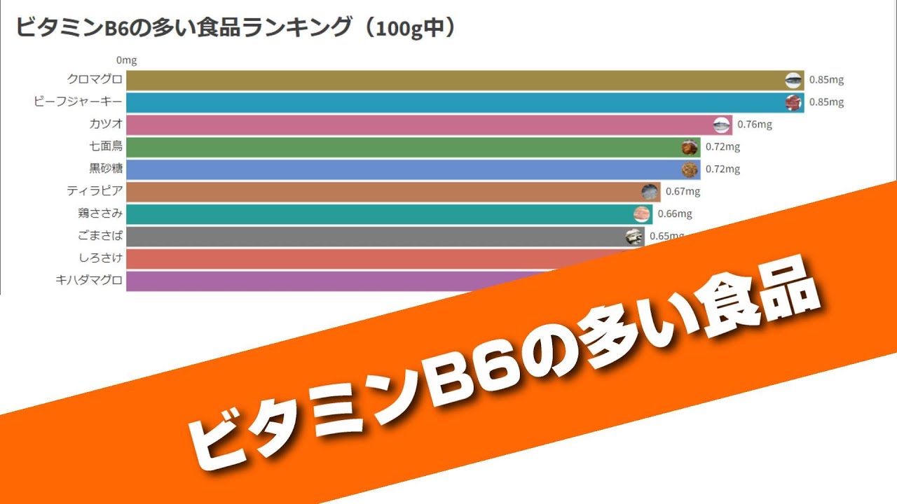 ビタミンB6をたくさん取りたい人必見！ビタミンB6の多い食品ランキング - YouTube