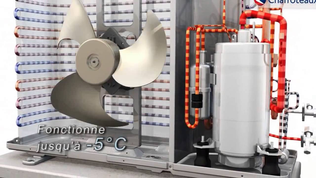 Chaffoteaux chauffe eau thermodynamique Aquanext Split - YouTube