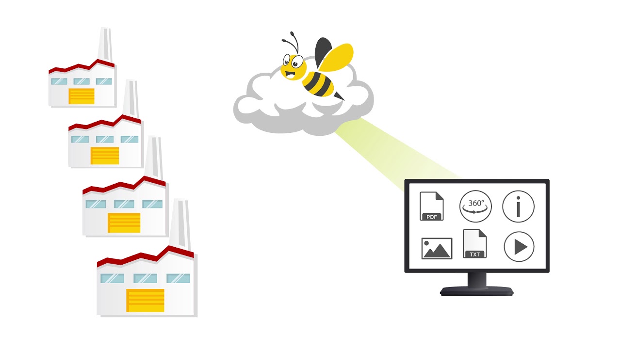 How retailers benefit from the loadbee effect - YouTube