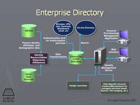 173 Enterprise Directory - YouTube