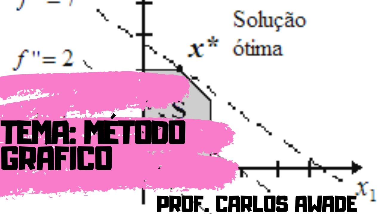 Aula 4investigação Operacional │ Resolução De Um Problema De Programação Linear Pelo Método