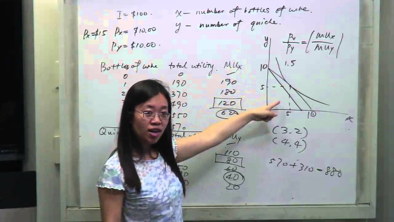 Chapter 4 Lecture 4 Youtube 5409