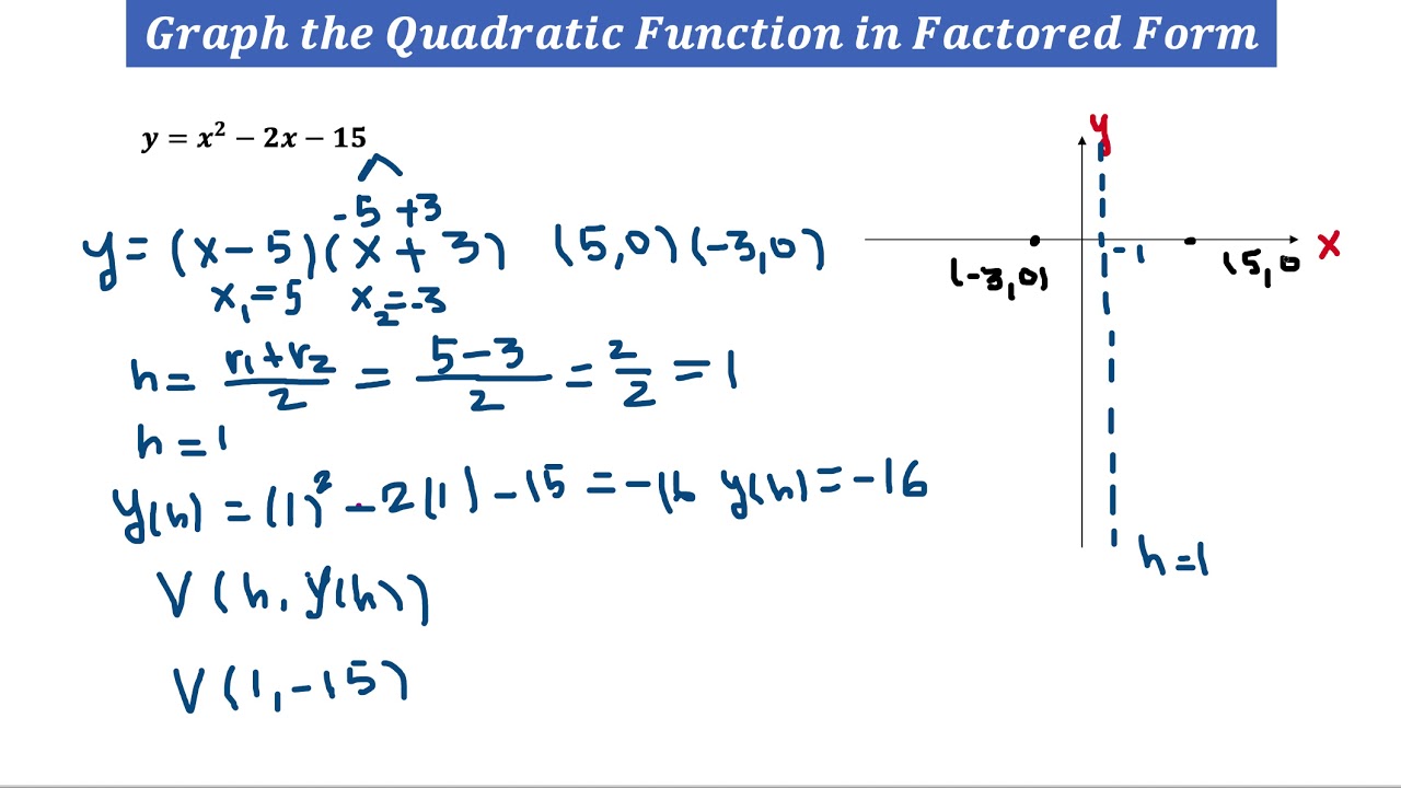 The Factored Form Of Quadratic Function Equation YouTube the-factored-form-of-quadratic-function-equation-youtube