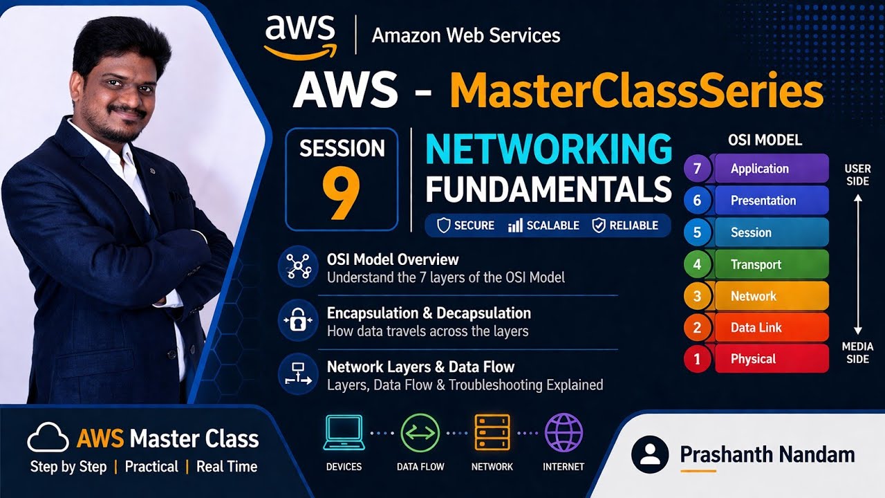 OSI Model Explained for Beginners | 7 Layers in Simple Words @aws ...