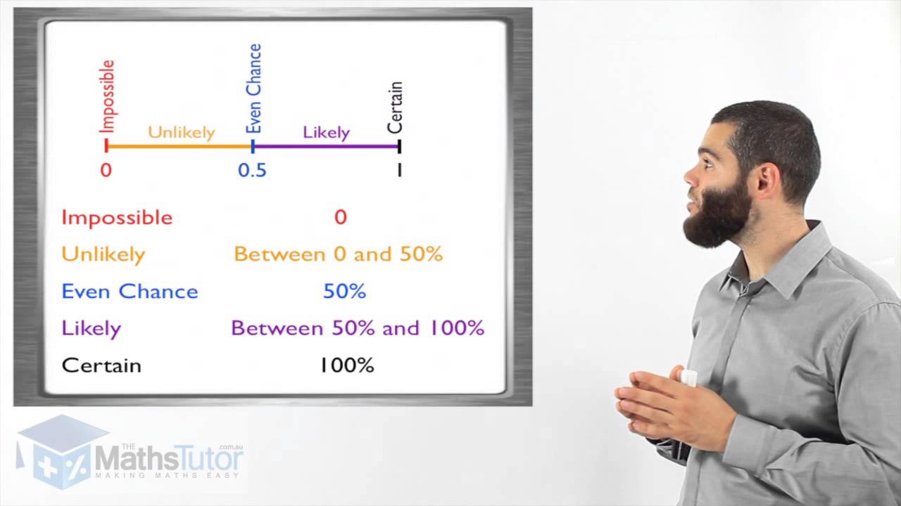 Maths Online - Introducing Probability - YouTube