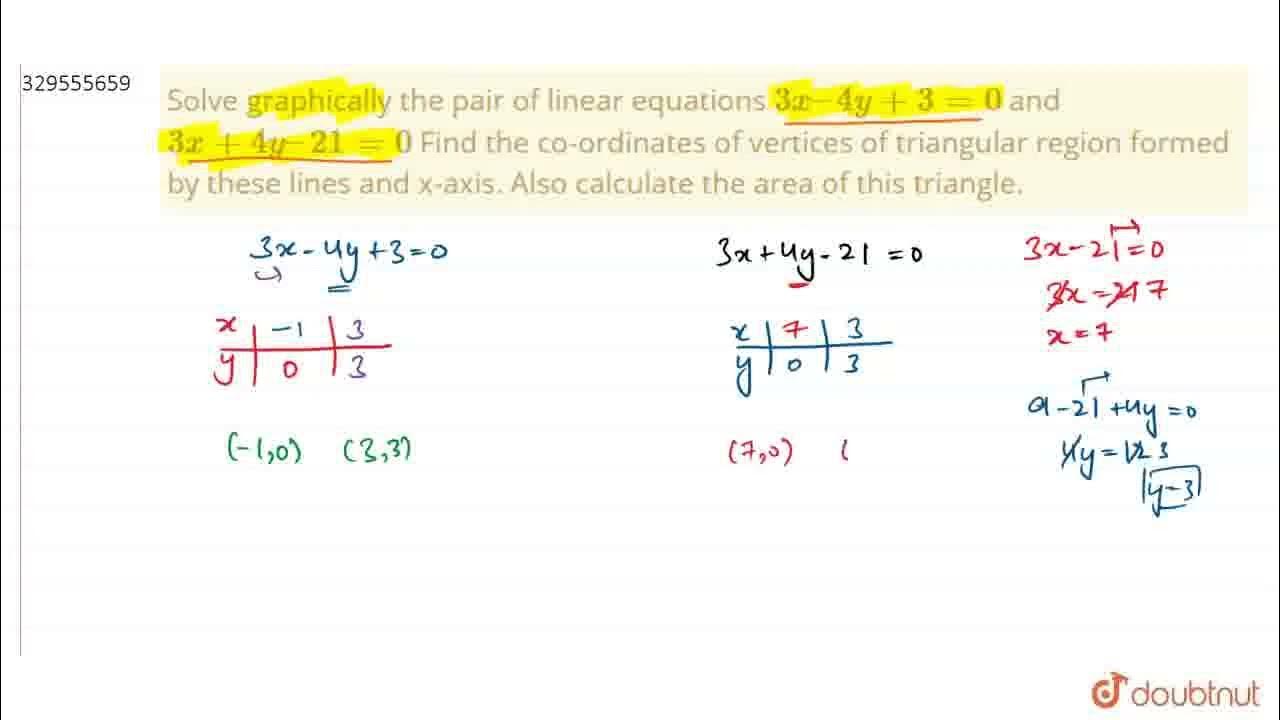 Solve Graphically The Pair Of Linear Equations 3x 4y 3 0 And 3x
