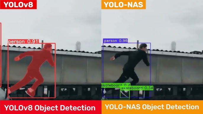 Unlock The Full Potential Of Object Detection With Yolov8