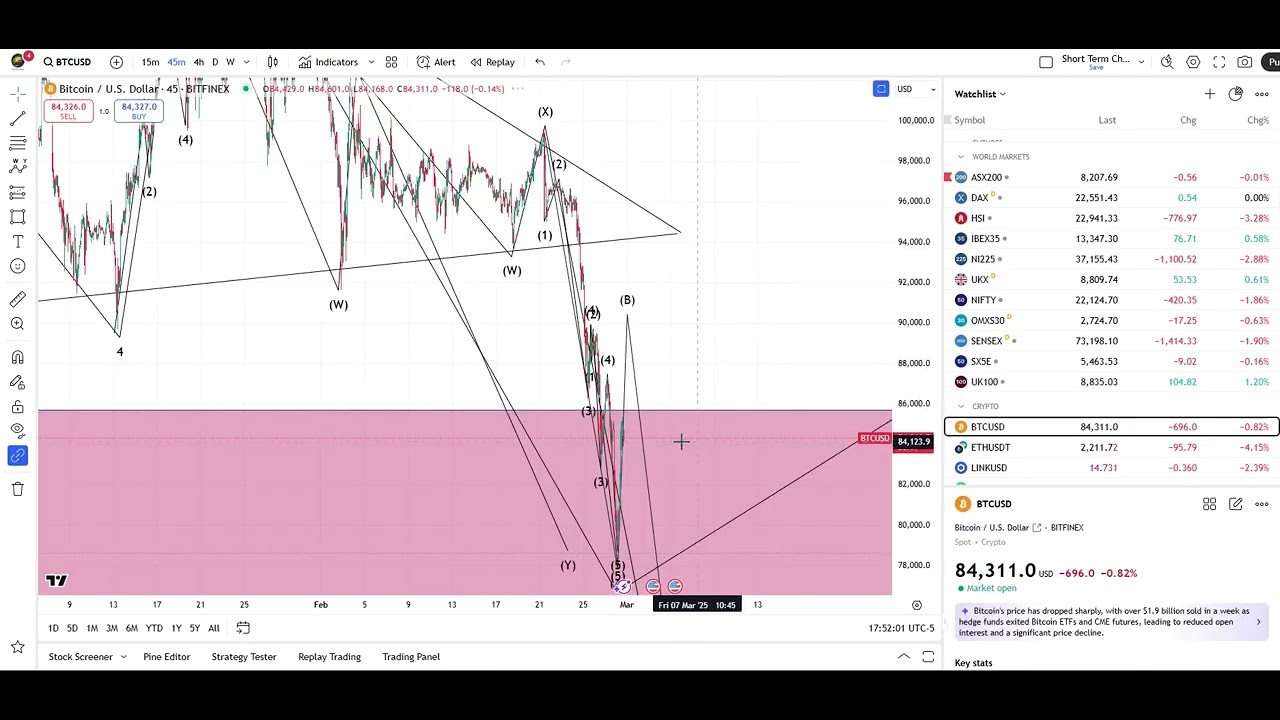 BASIC End of the day market update 02 28 25 - YouTube