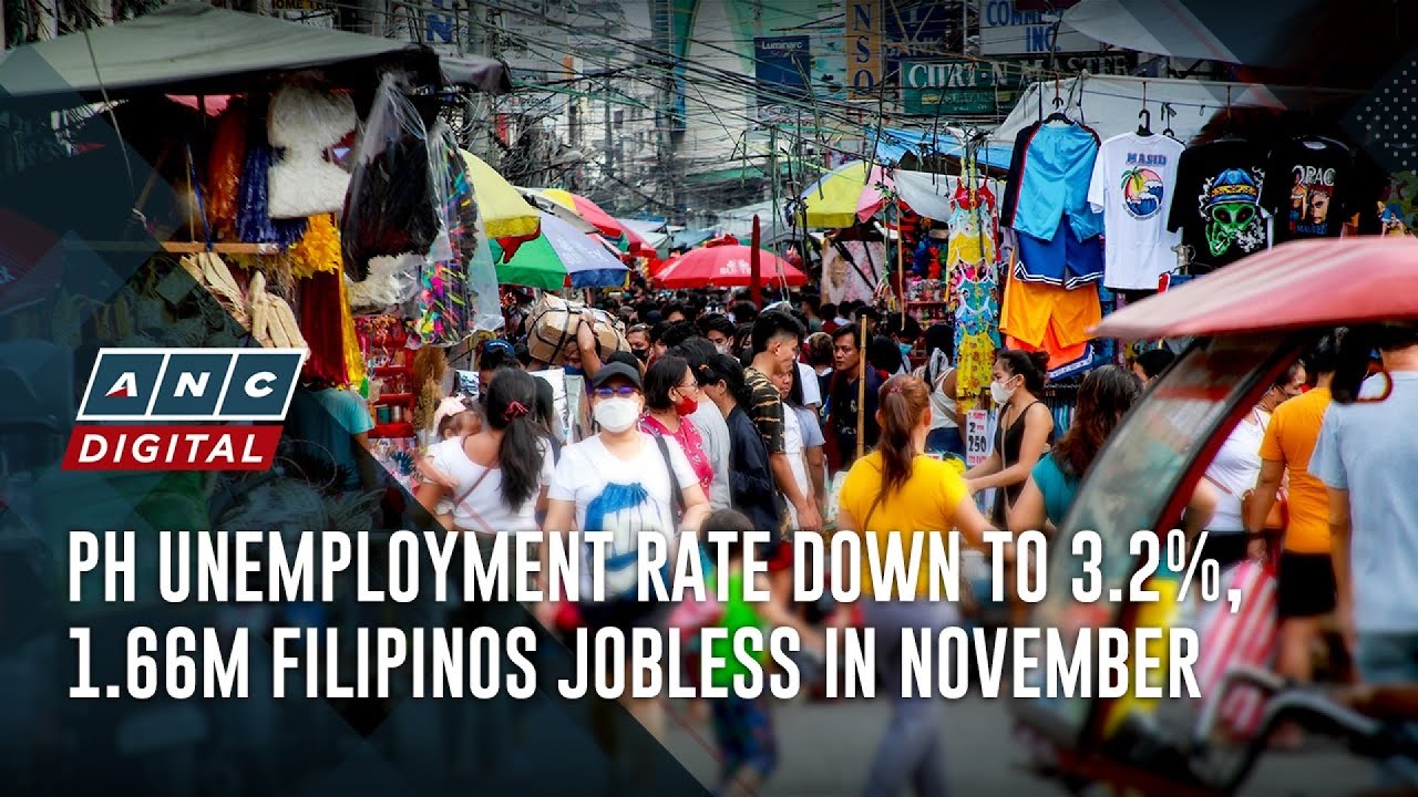 PH unemployment rate down to 3.2%, 1.66M Filipinos jobless in November ...