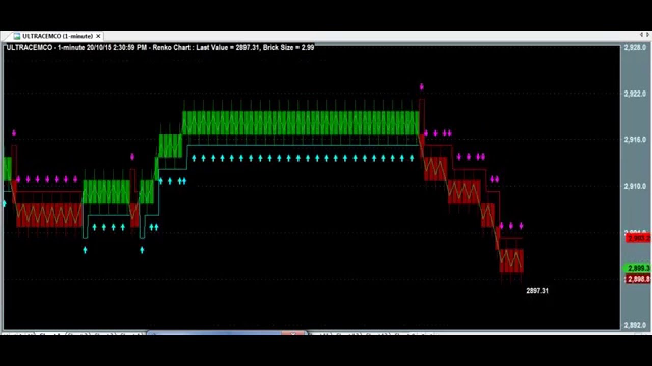 Renko PROFIT BOOSTER SUPER ROBOT TRADER LIVE DEMO AMIBROKER CHART AFL ...