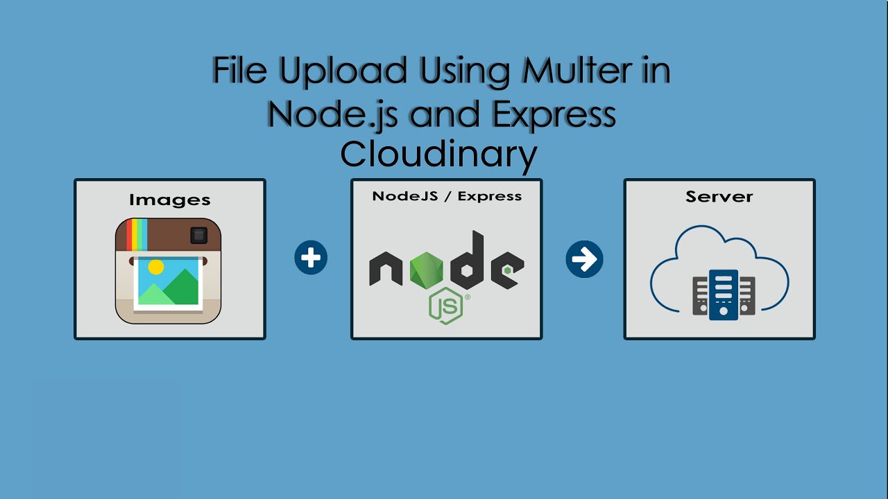 Upload Files in Express Node.js with Multer, Cloudinary & Insomnia: File Filtering & Unique ...