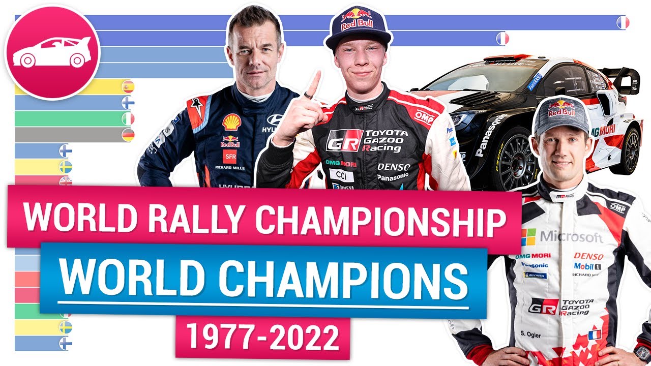 World Rally Championship Drivers' champions 1977-2022 | WRC history ...