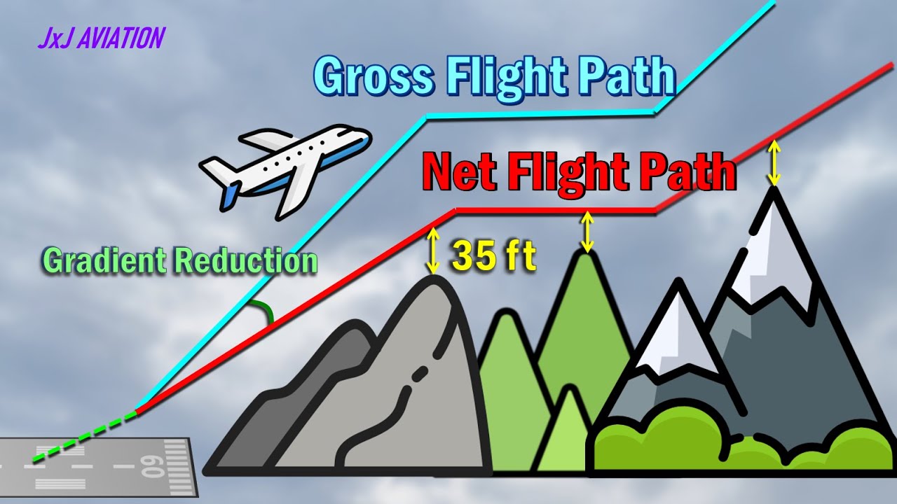 Understanding Gross and Net Takeoff Flight Paths | Obstacle Limitation ...