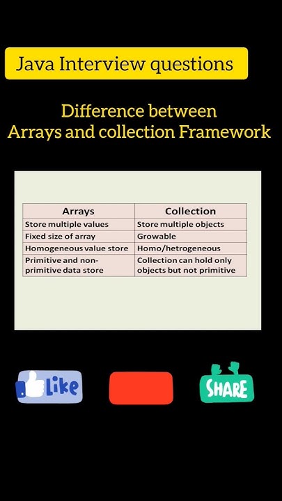 Java Interview question #viral #job #offcampus#devopstechpark #java #javaprogramming ...
