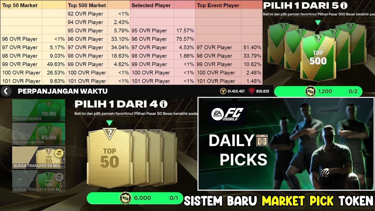 SISTEM BARU EVENT PERPANJANGAN WAKTU UPDATE MARKET PICK TOKEN & GACHA TOP 50 MARKET FC MOBILE 24 ...