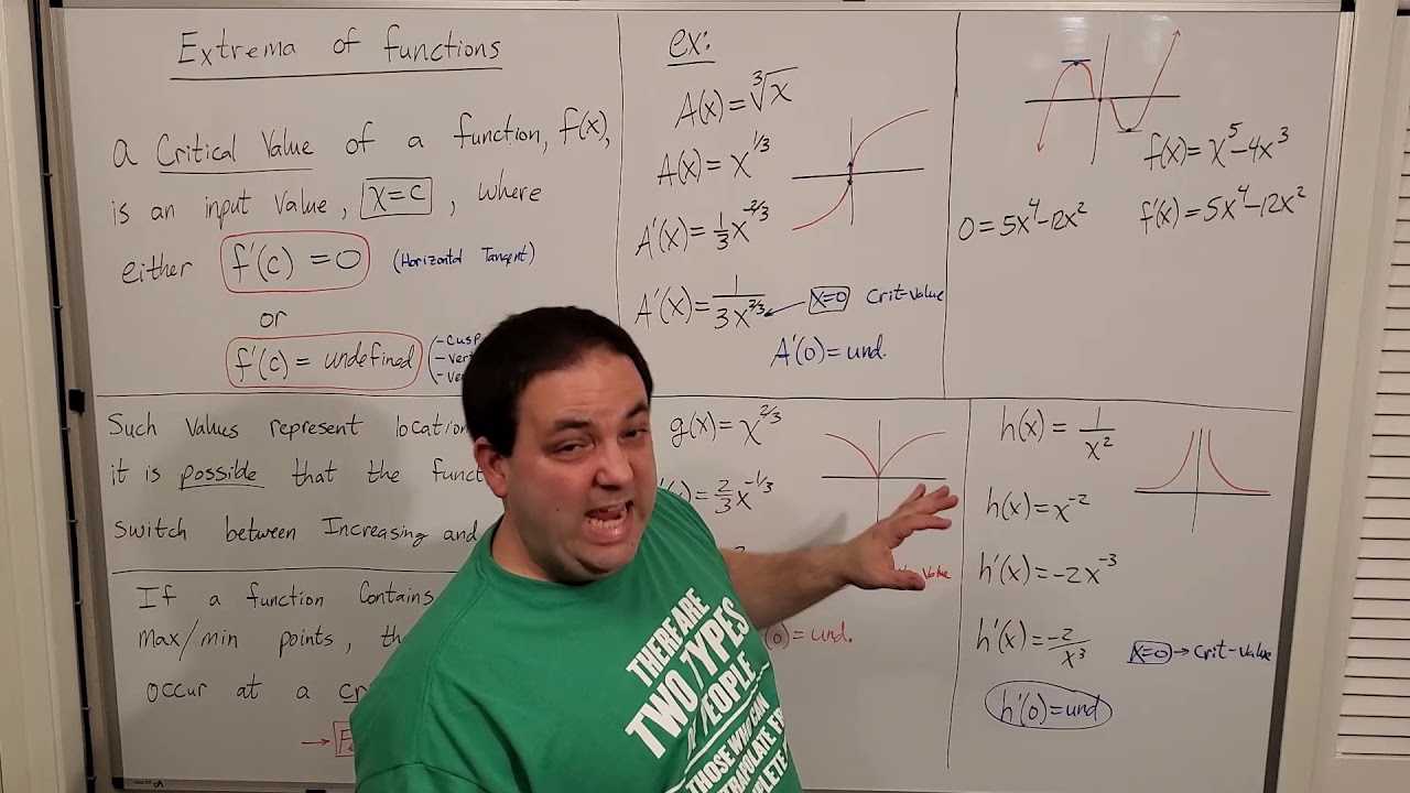 Calculus I -- Extrema of Functions - YouTube