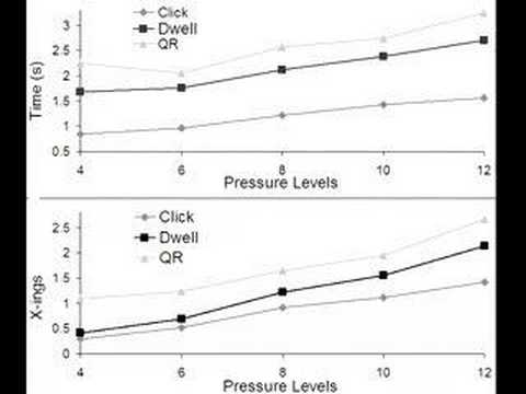 Augmenting the Mouse with Pressure Sensitive Input - YouTube