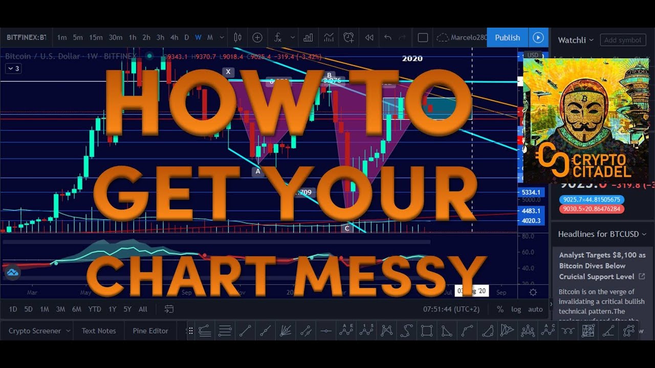 How to Get Your Chart Messy with Chart Picasso 13 Aug 2020 - YouTube