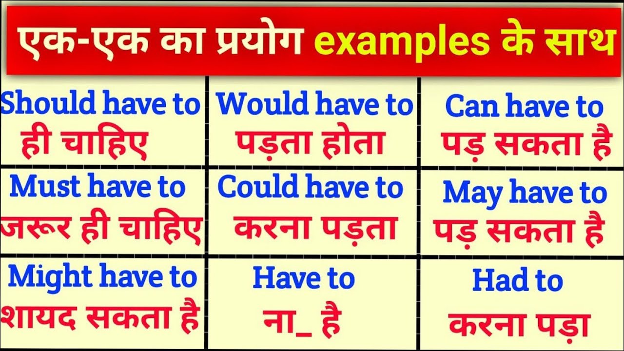 Modal auxiliary verbs/ verbs/ verb practice/tense/ hindi translation/ # ...