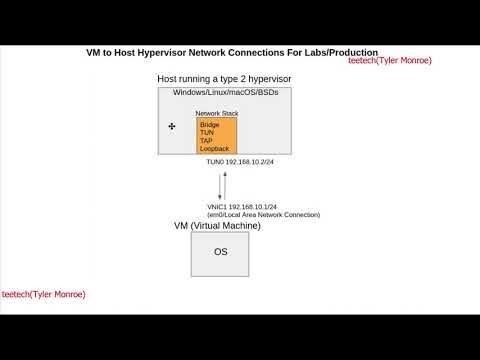 Creating Virtual Network Connections In VMs - YouTube