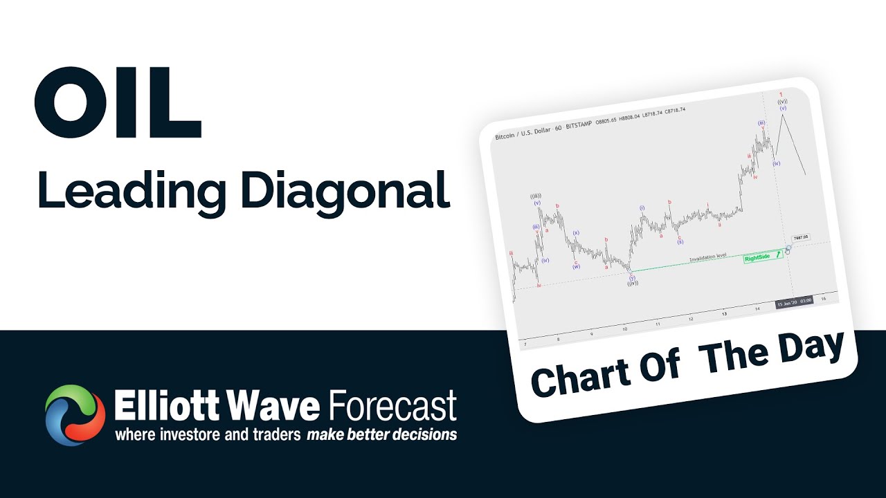 Leading Diagonal in Oil | TECHNICAL ANALYSIS | ELLIOTT WAVE FORECAST ...