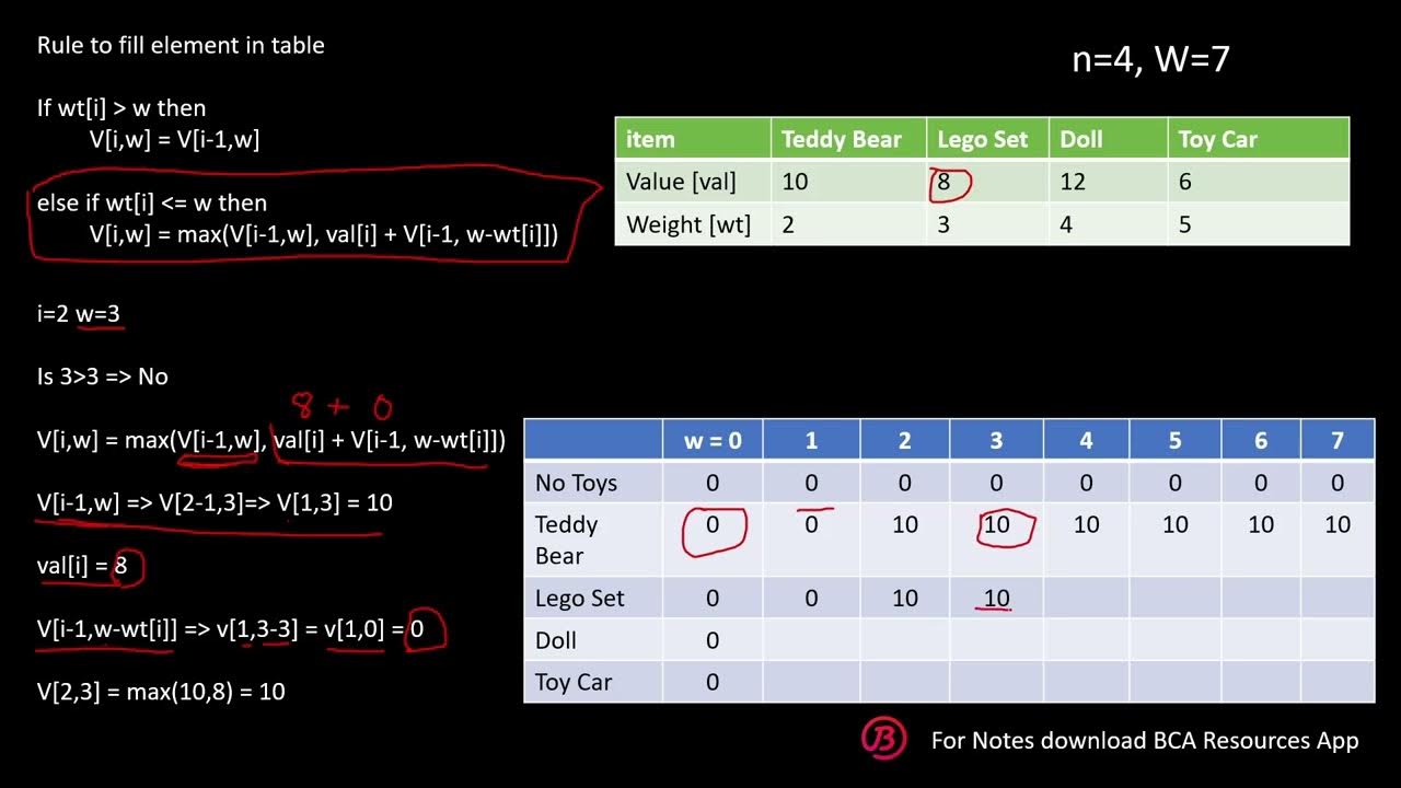 Dynamic Programming & 0/1 Knapsack Problem | Final Part - YouTube