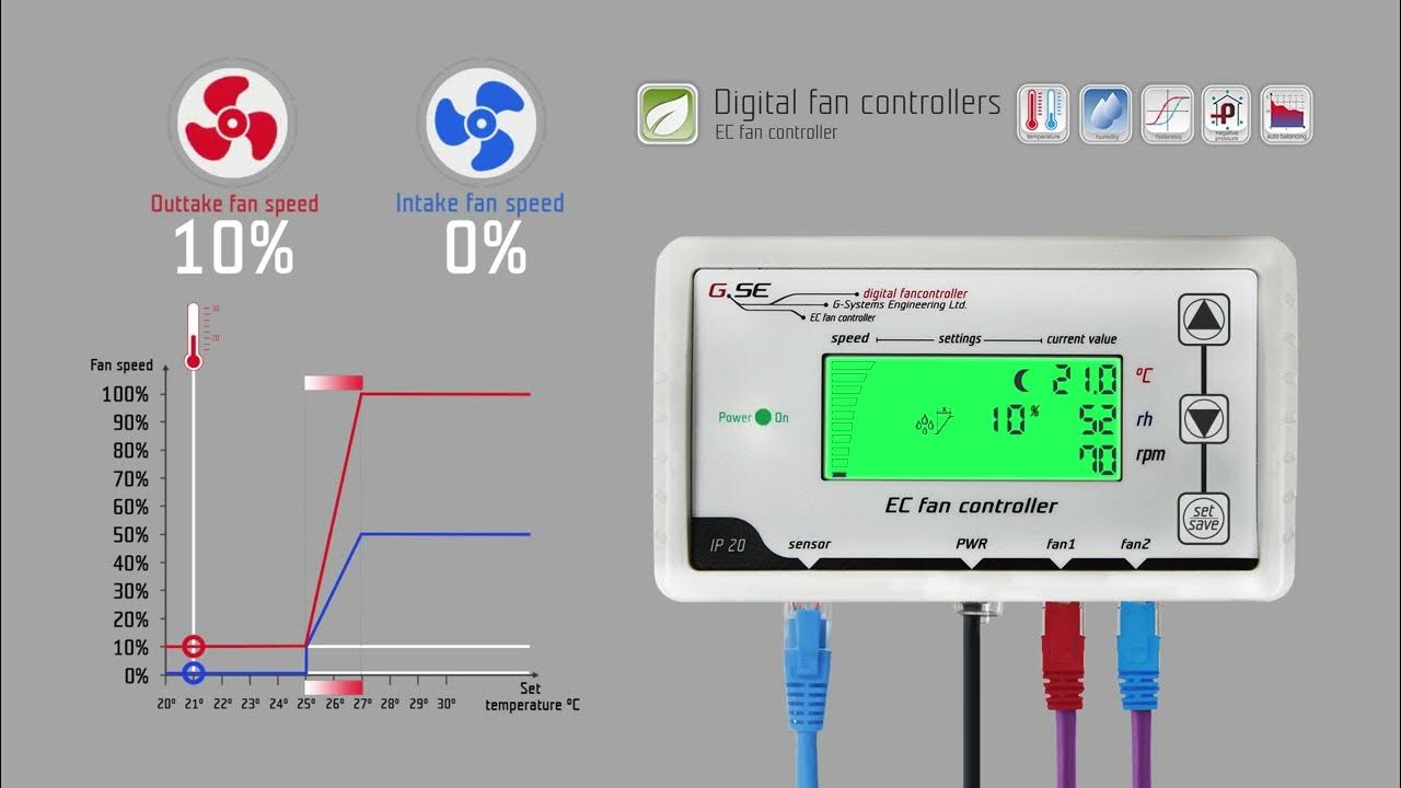 EC LCD fan controller (2fan) RJ45 - YouTube