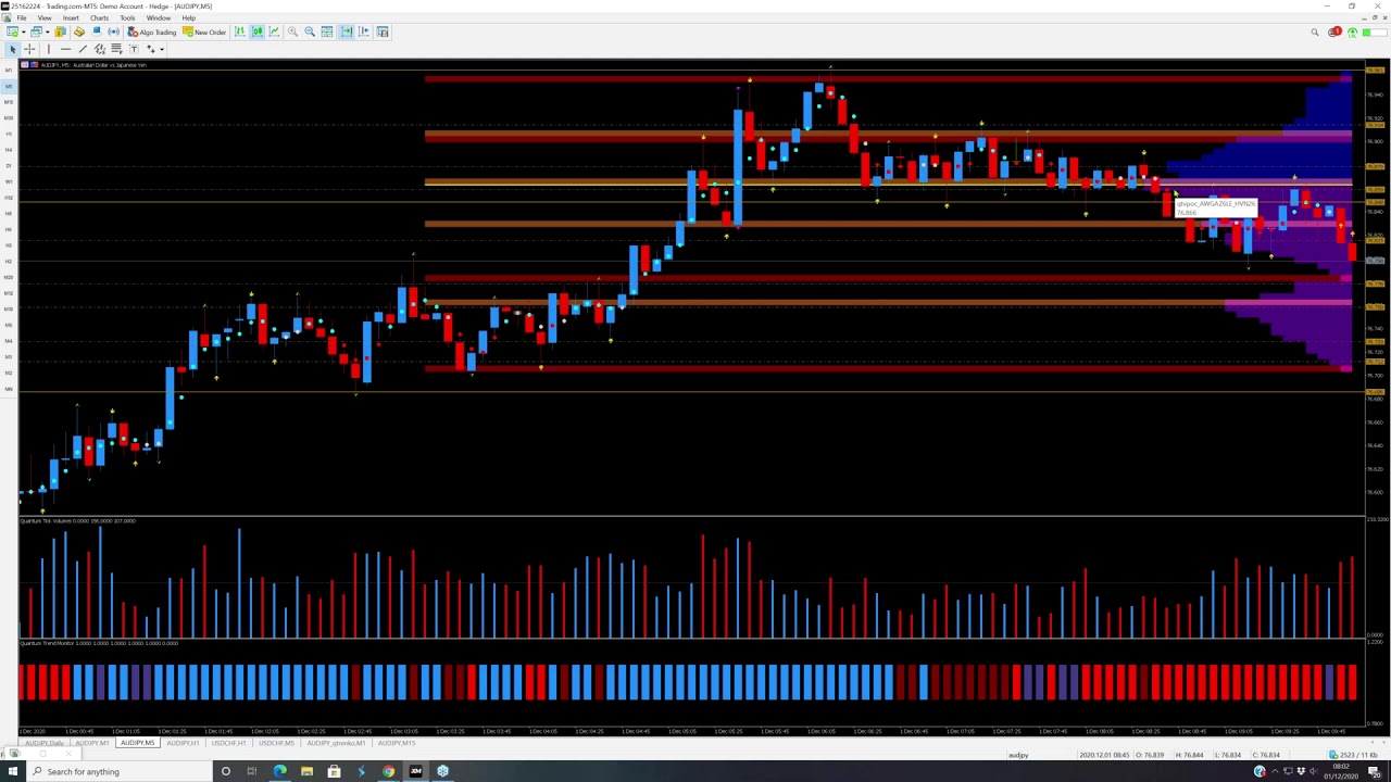 Using the volume point of control (VPOC ) for analysis and key levels ...