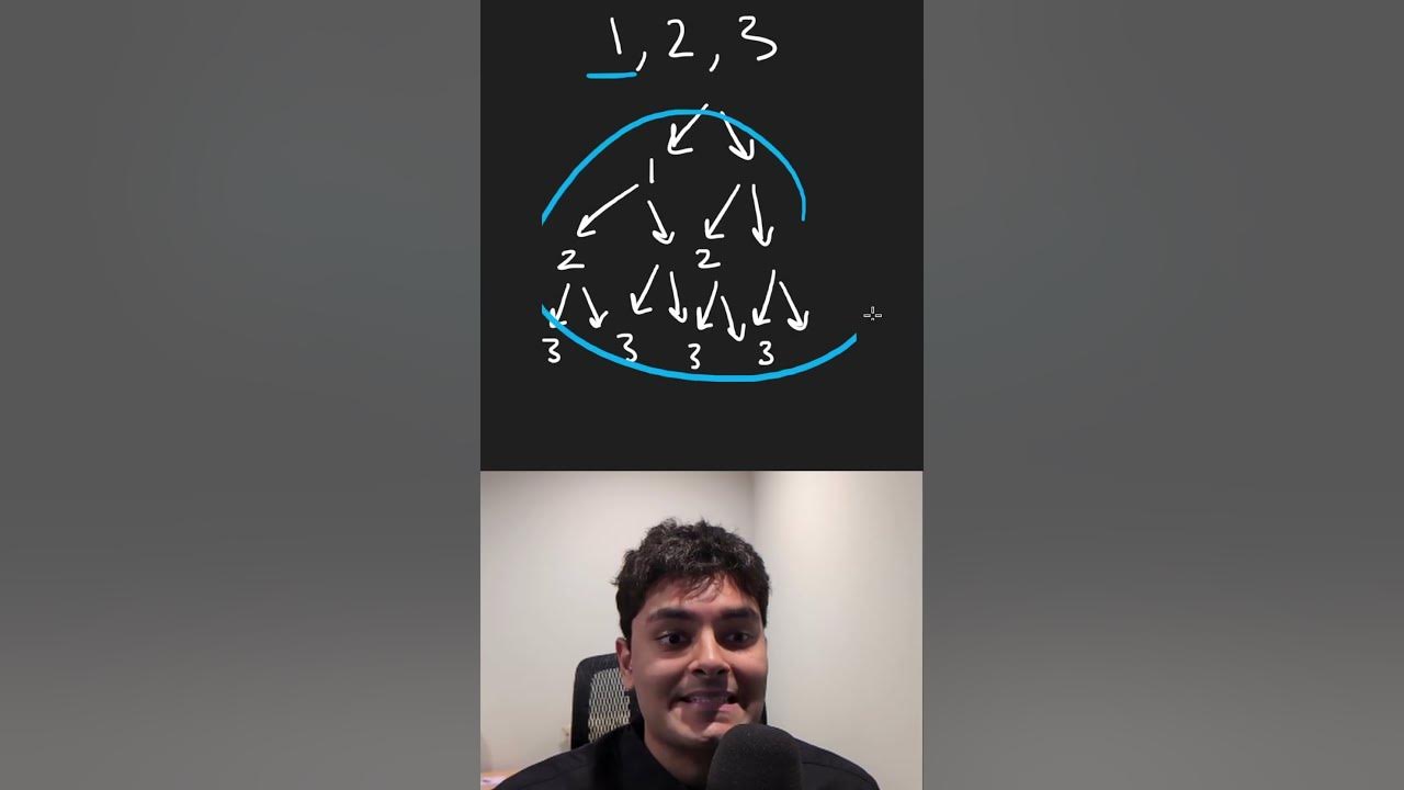 Subsets - Leetcode 78 #shorts - YouTube