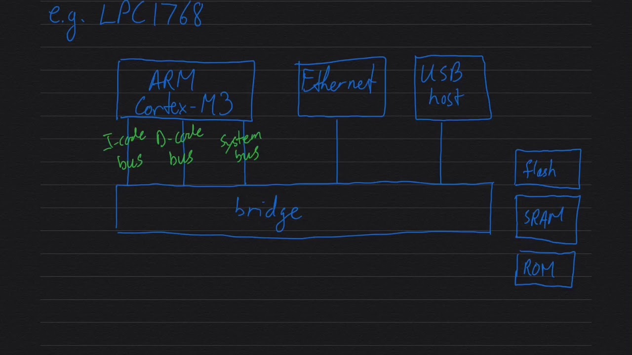 Comp Sys page 11 - YouTube