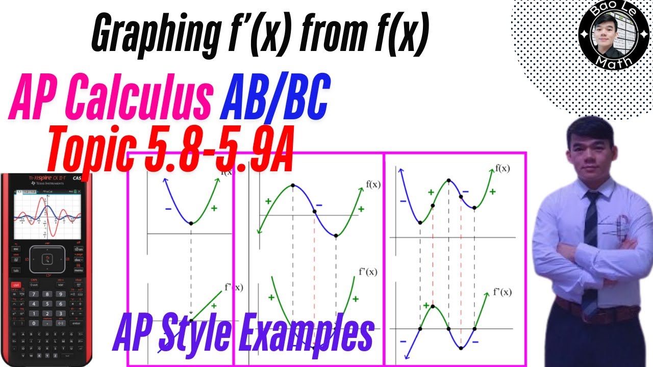 AP Calculus AB/BC | Topic 5.8-5.9A | Sketching f′(x) from f(x) — A ...