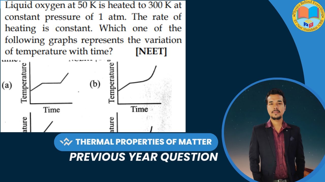 Liquid oxygen at 50 K is heated to 300 K at constant pressure of 1 atm ...