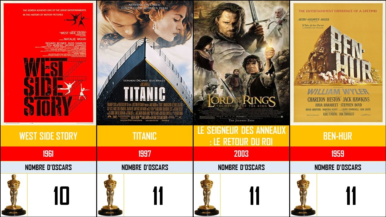 classement-les-films-avec-le-plus-d-oscar-youtube