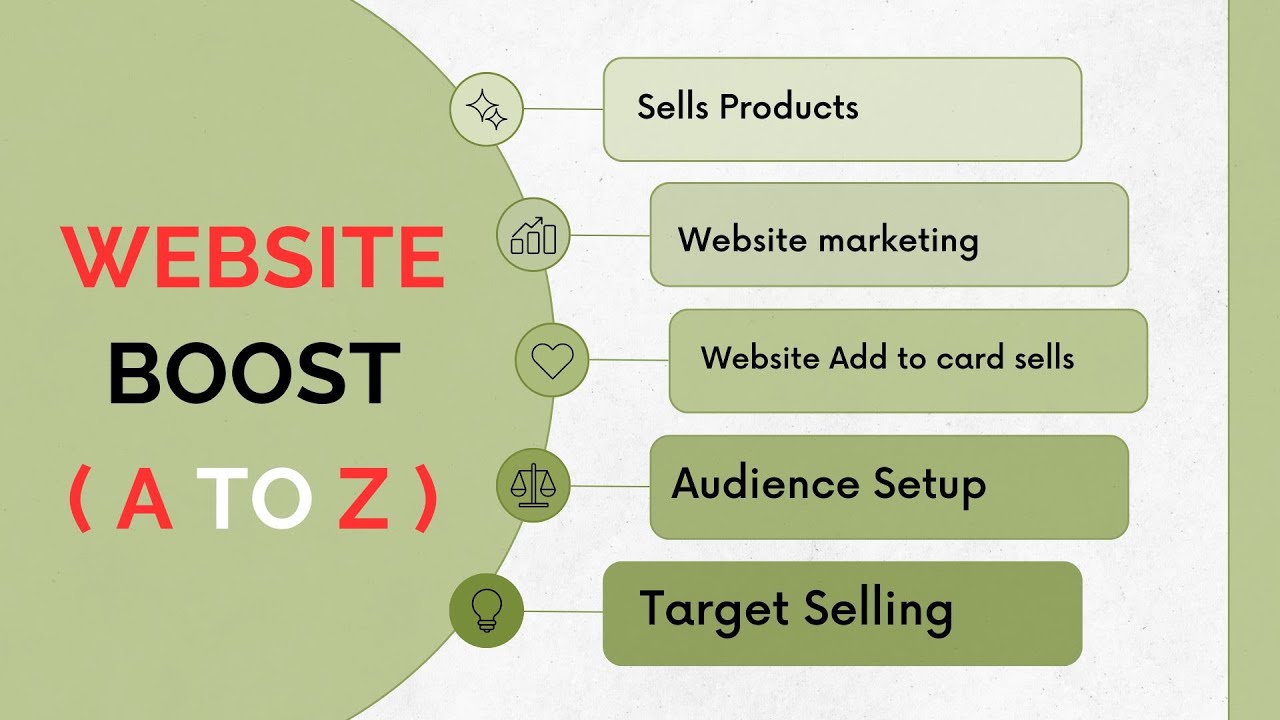 How to Sells Website boost | কিভাবে ওয়েবসাইট দিয়ে বুষ্ট করবেন [ A To ...
