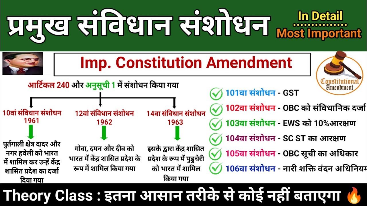 महत्वपूर्ण संविधान संशोधन | Constitutional Amendments | Samvidhan ...