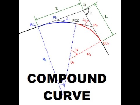 Setting out Compound Curve - YouTube
