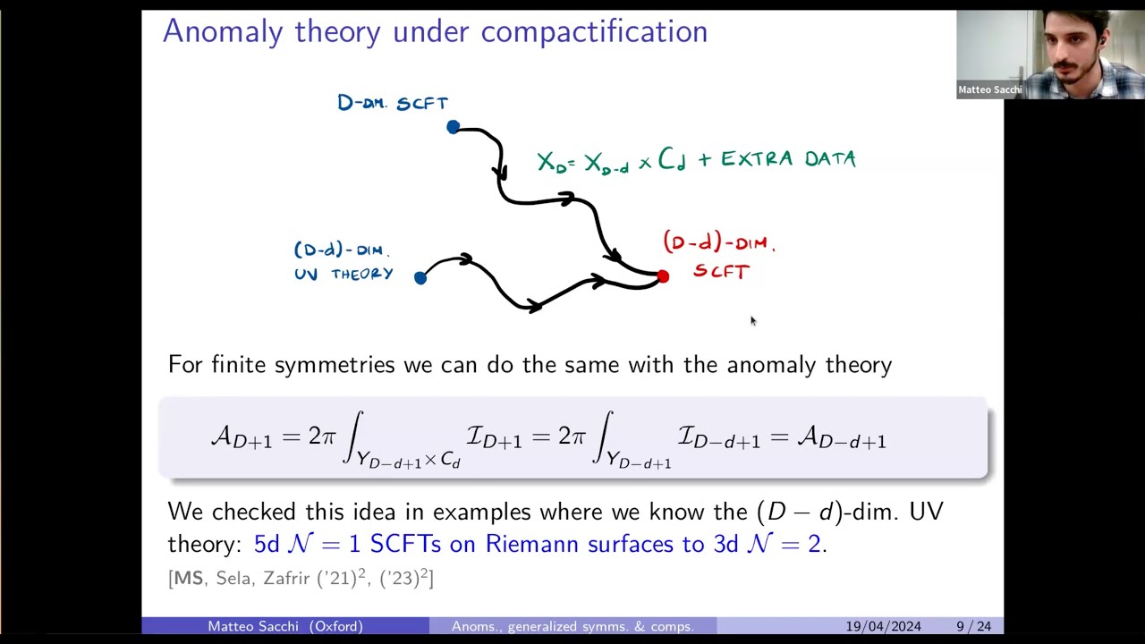 Matteo Sacchi - Anomalies, generalized symmetries, and ...