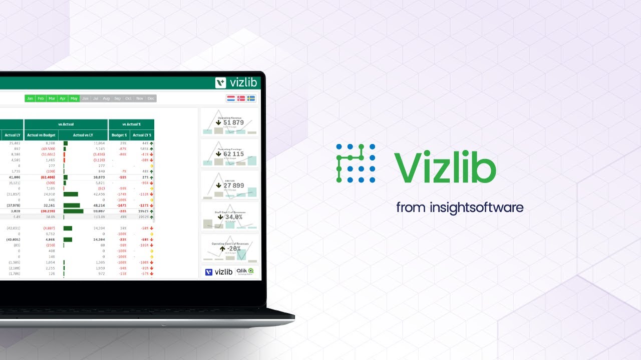Product Demo: Vizlib Self Service for Qlik Sense - YouTube